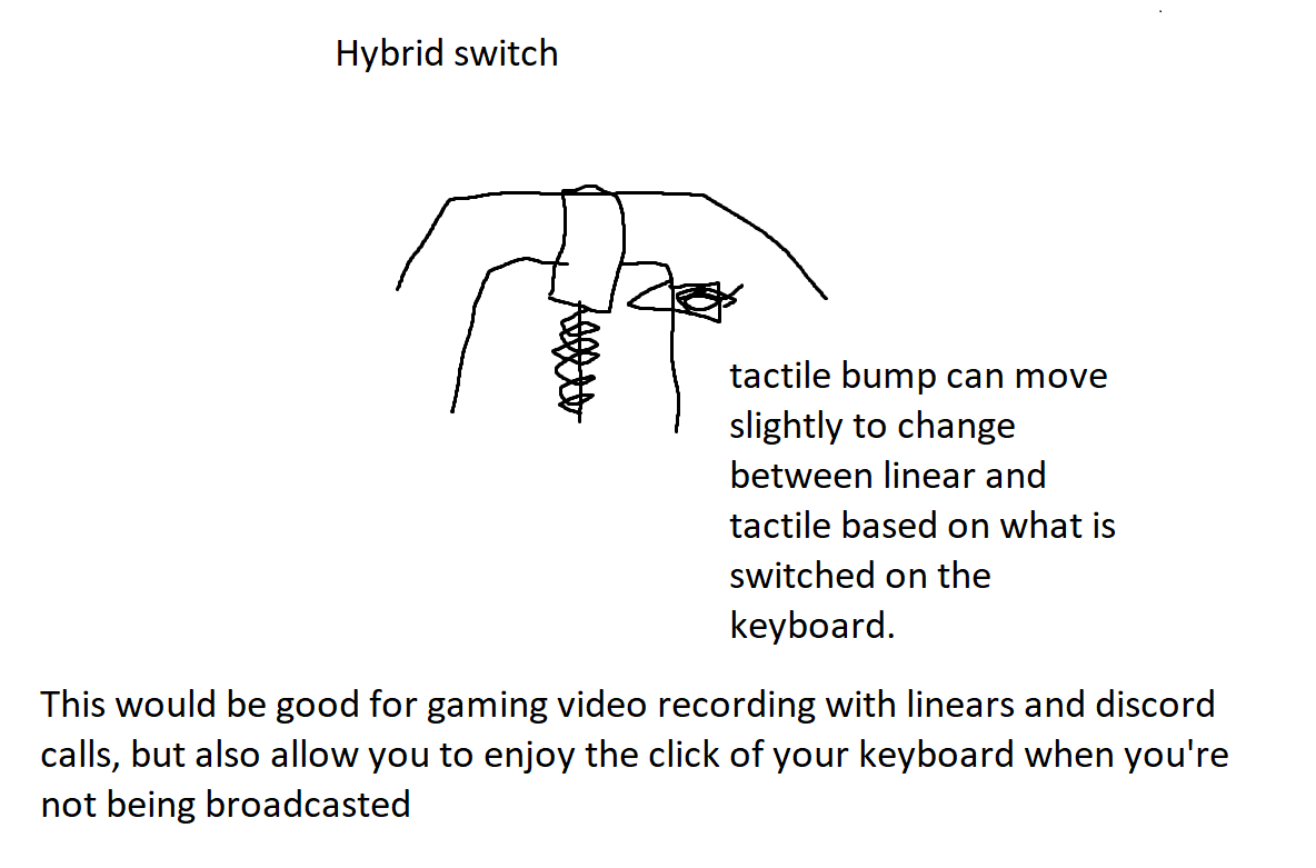 Hybrid switch concept : r/MechanicalKeyboards